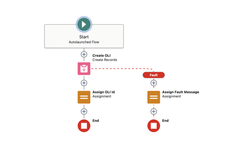 How to Use the Action Button Component in Screen Flow - Salesforce Break