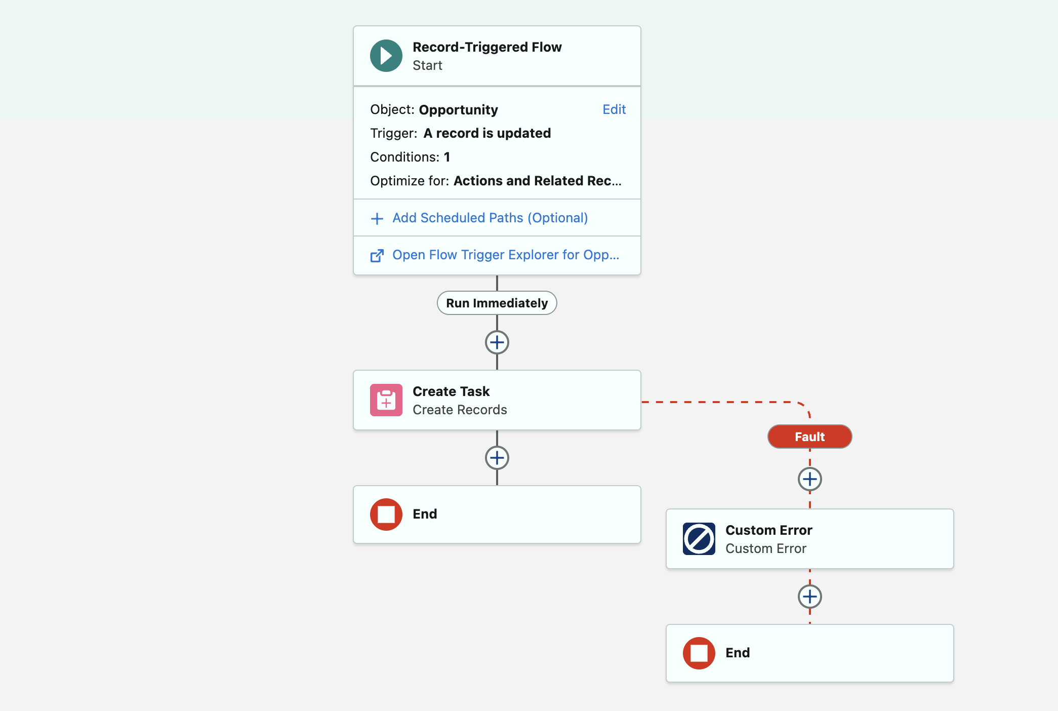 Should You Use Fault Paths in Salesforce Flows? - Salesforce Break