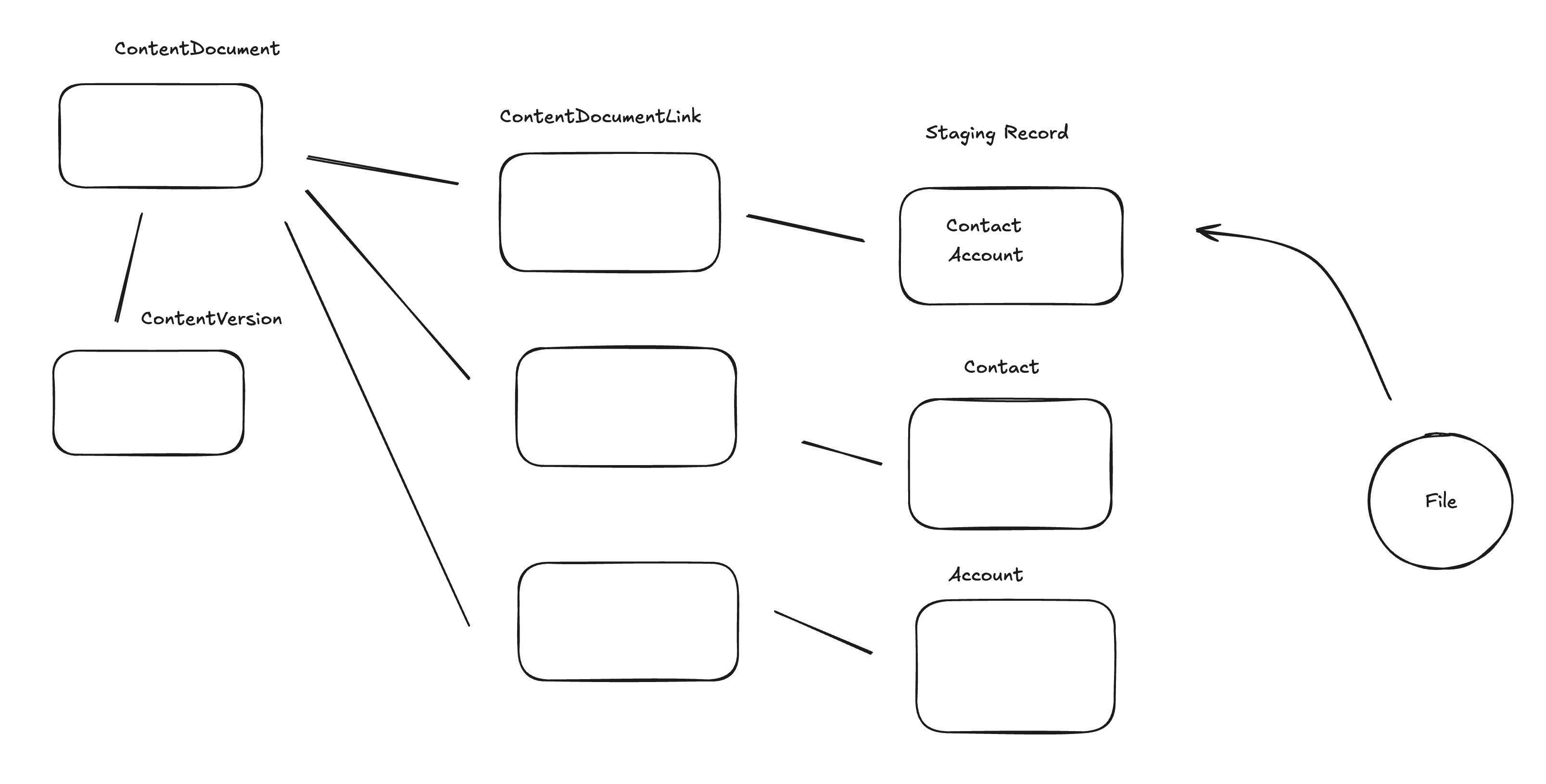 Add Salesforce Files and Attachments to Multiple Related Lists On ...