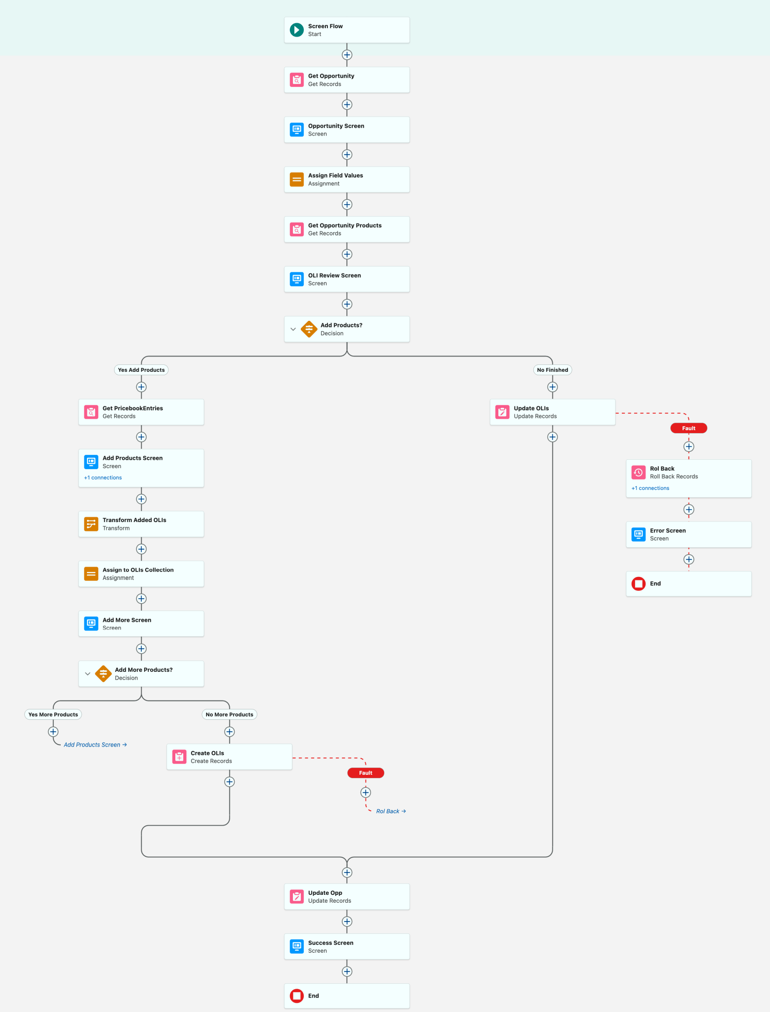 Unleashing the Power of Editable Data Tables in Salesforce Screen Flows ...