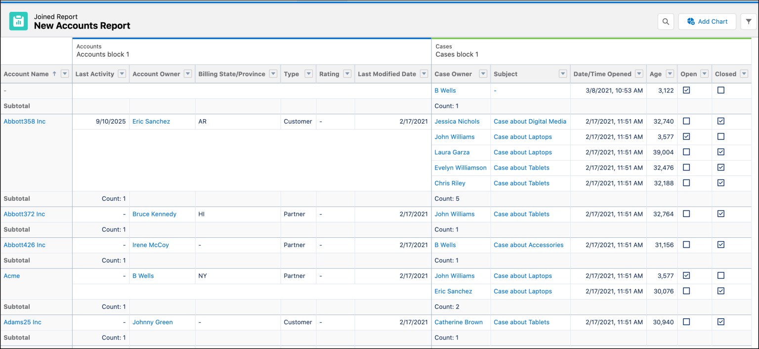 See Everything at Once: A Guide to Joined Reports - Salesforce Break